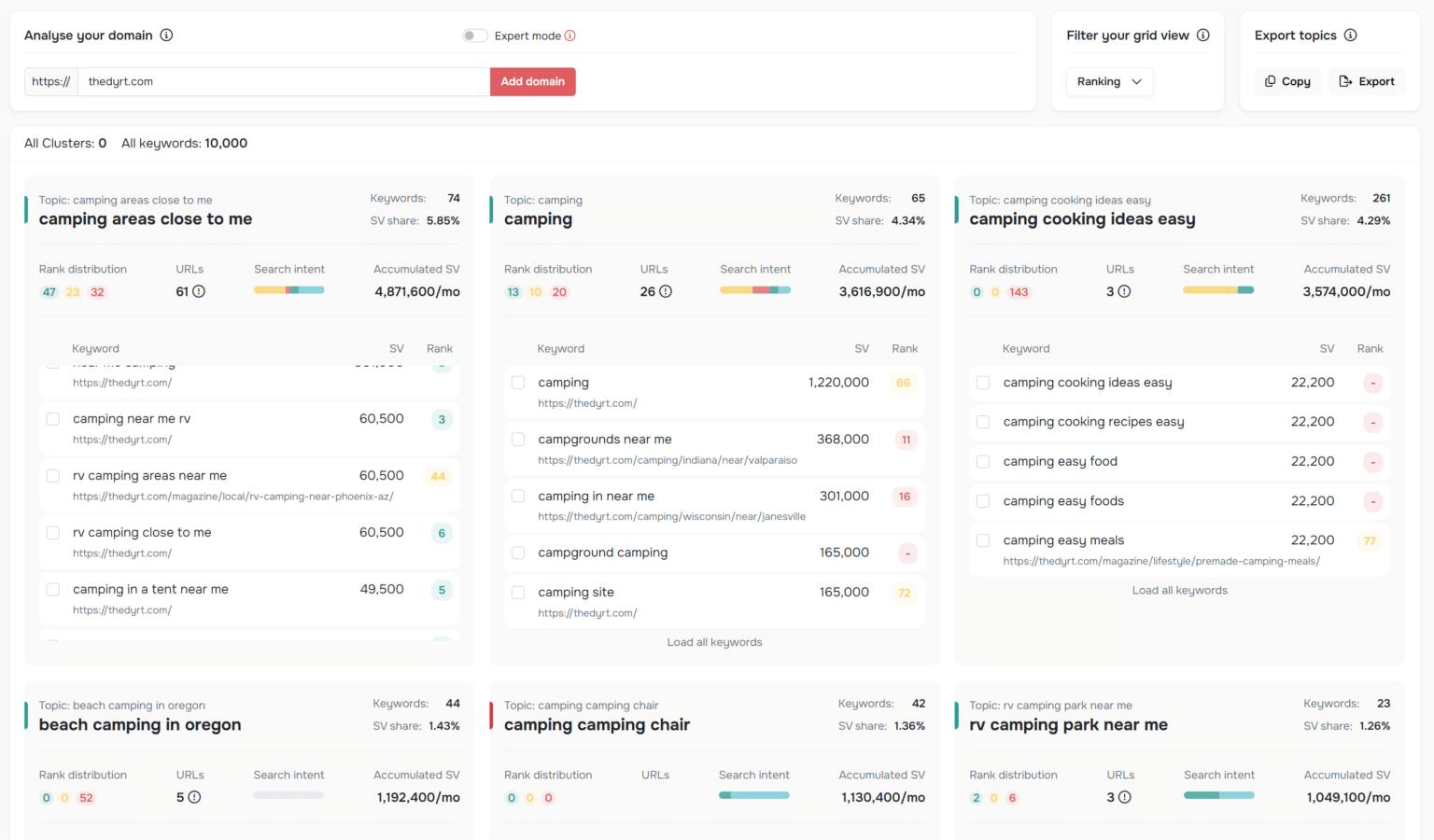 This is how SERP overlap works in 2025