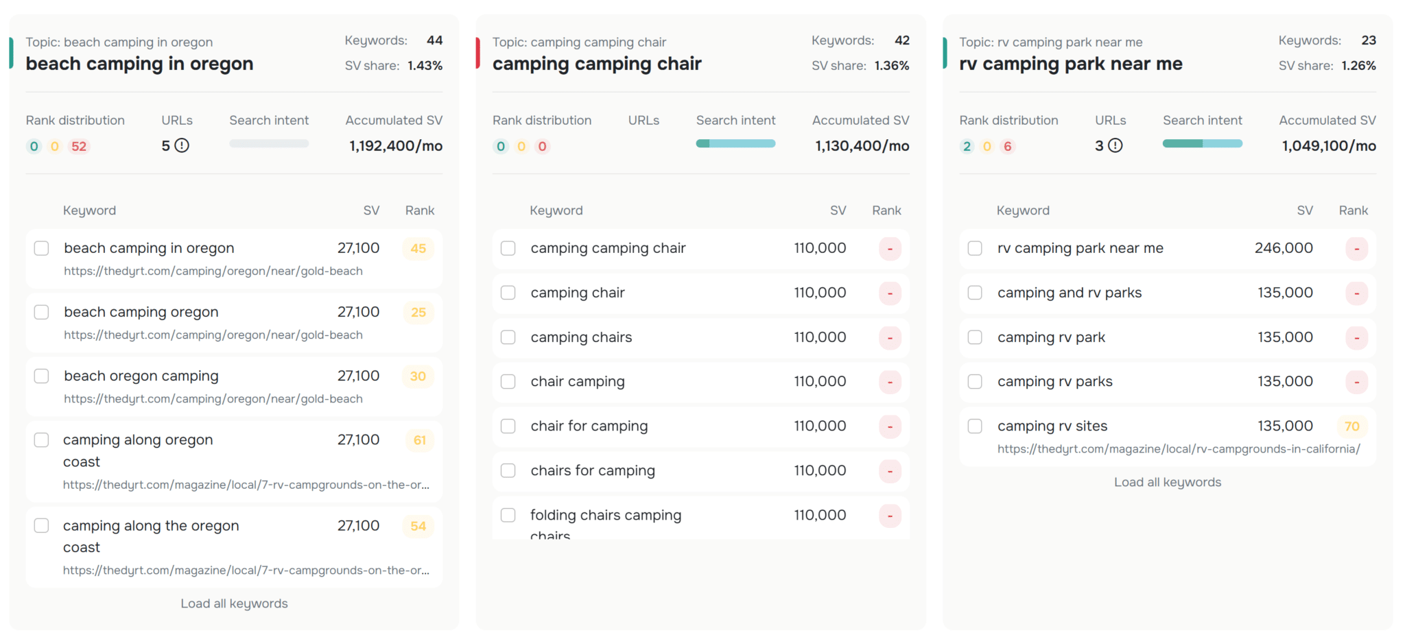 This is how SERP overlap works in 2025