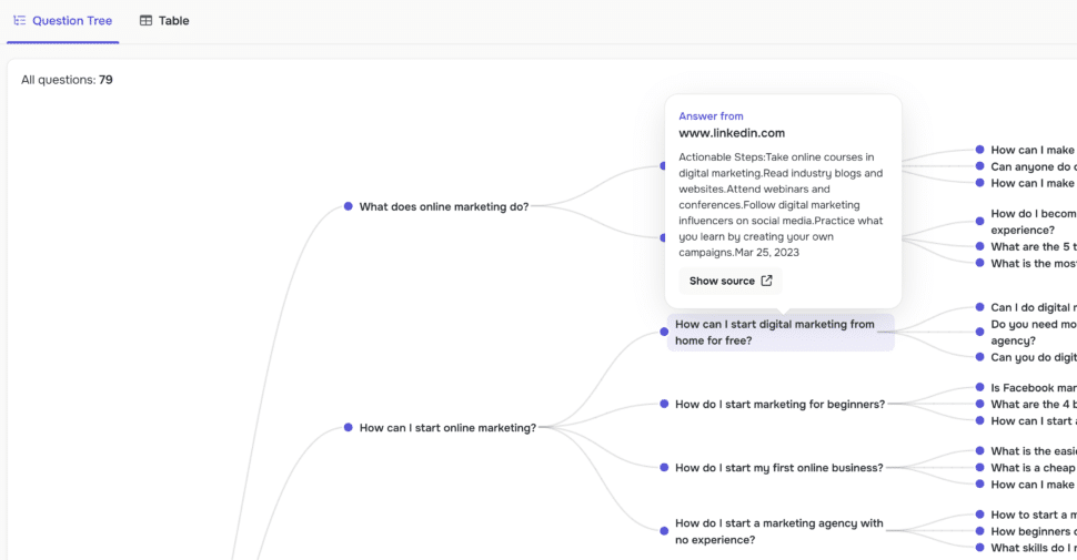 Getting started with HyperSuggest