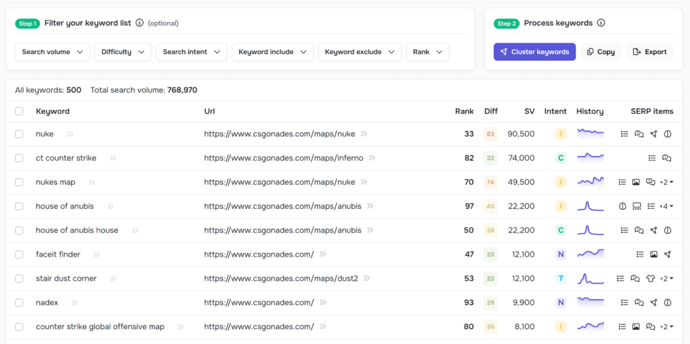 Getting started with HyperSuggest