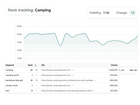 seospark.io - Formerly HyperSuggest - Find keywords & ideas