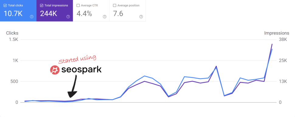 seospark.io - Formerly HyperSuggest - Find keywords & ideas