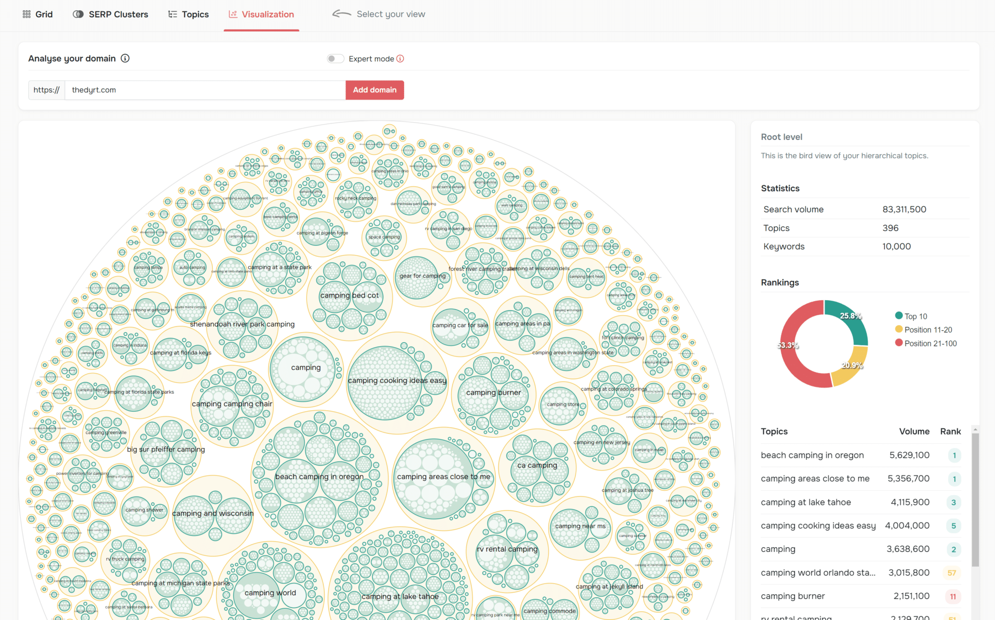 This is how SERP overlap works in 2025