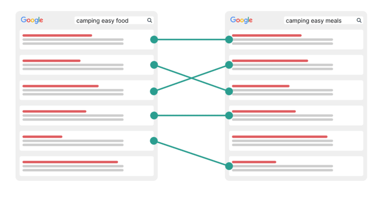 This is how SERP overlap works in 2025