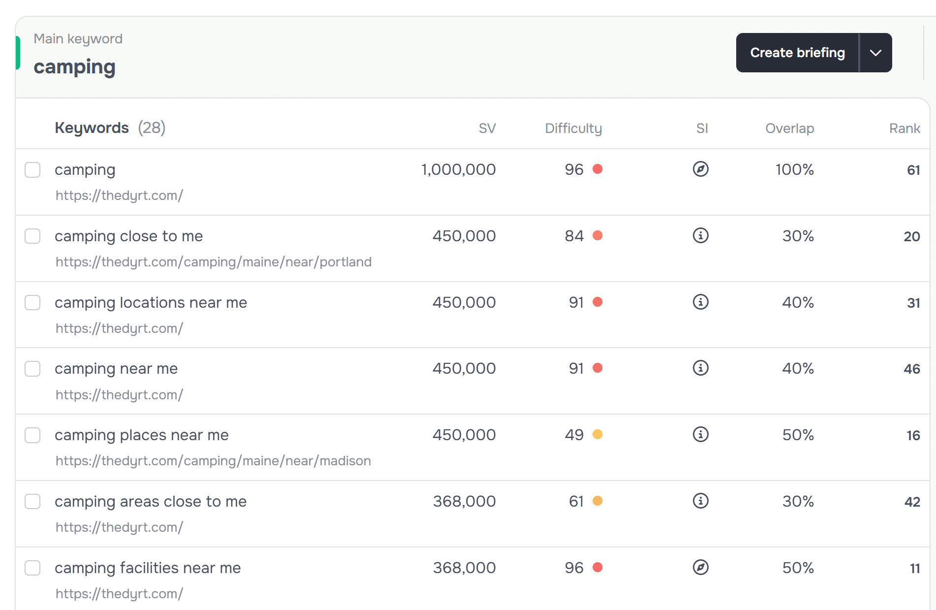 Topic clustering - seospark.io
